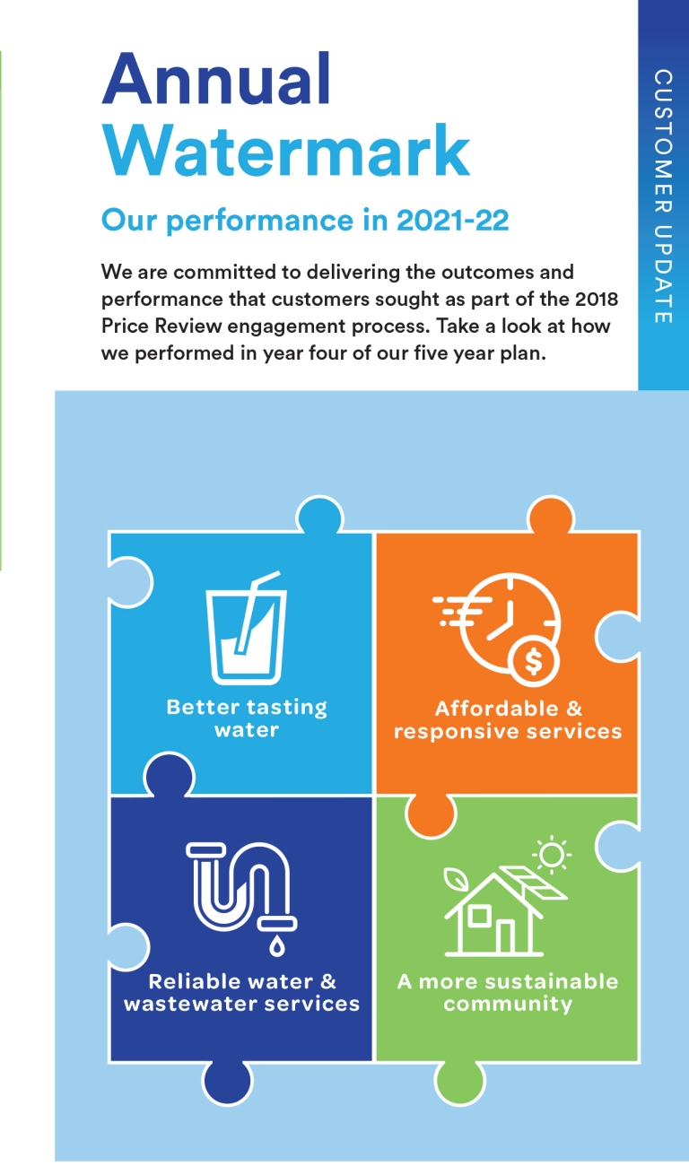 Annual Watermark - Westernport Water