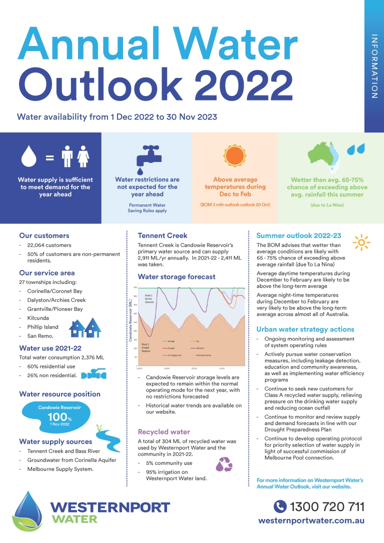 Water | Westernport Water
