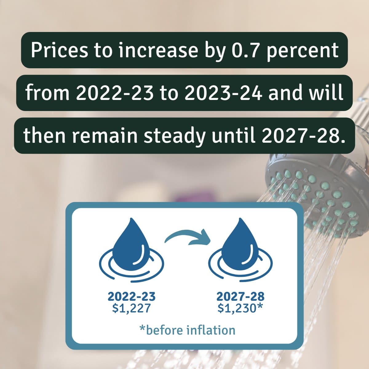 Price increase PS23 - Westernport Water